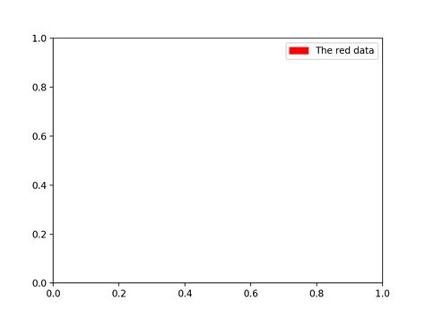 legend guide — matplotlib 3 6 2 documentation