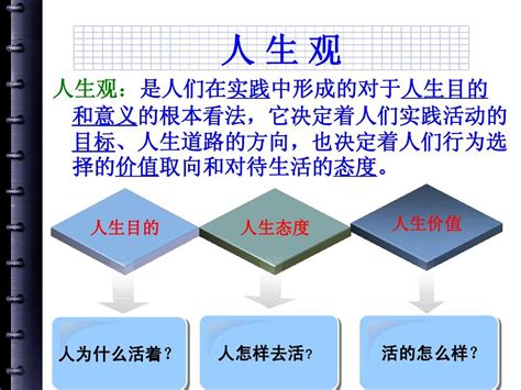 树立正确的人生观 Word文档在线阅读与下载 无忧文档