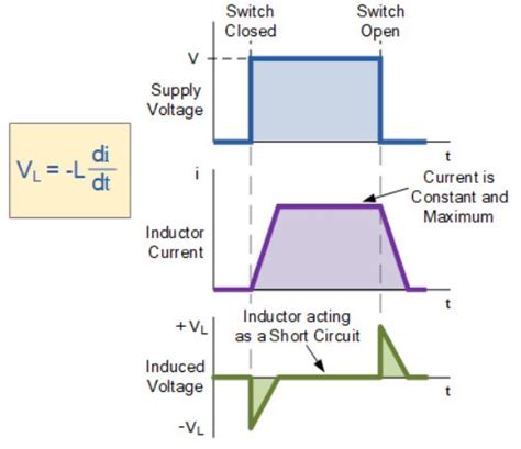 what is the difference between a level shifted pwm and a phase shifted