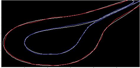 numpy is there a way to fit two curves exclusively and simultaneously