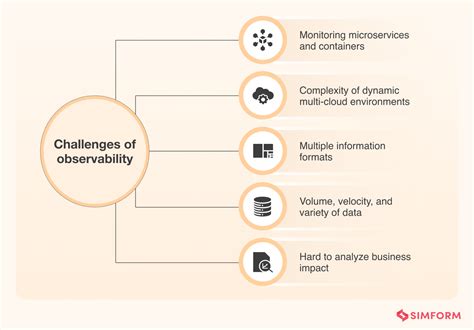 what is observability a comprehensive guide tools challenges best