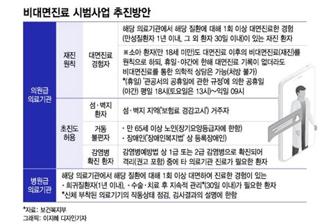 그게 돈이 됩니까…코로나 종식에 민낯 드러난 디지털헬스케어 유니콘팩토리