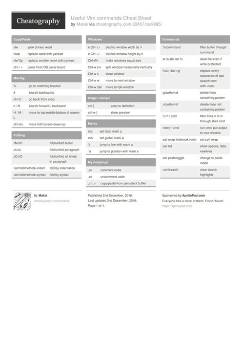 useful vim commands cheat sheet by makis