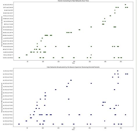 how to analyze wi fi data captures with jupyter notebook
