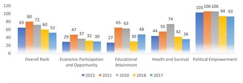 Gender Equality United Nations Development Programme