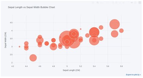cufflinks [python] how to create plotly charts from pandas dataframe