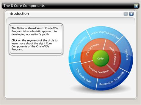 overview of the challenge program