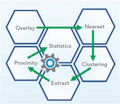 build geodata science skills with esri academy courses