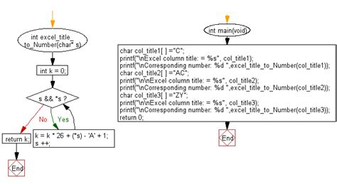 c exercises get the column number that corresponds to a
