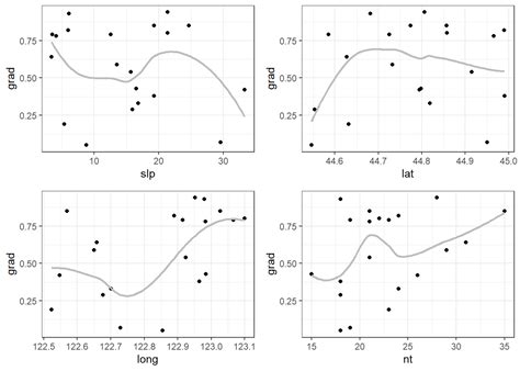 automating exploratory plots with ggplot2 and purrr r