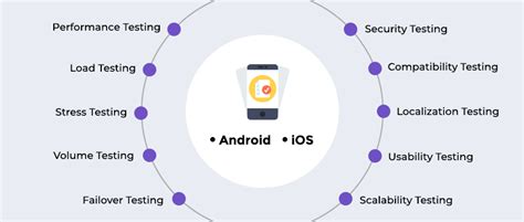 everything you need to know about non functional testing in one guide