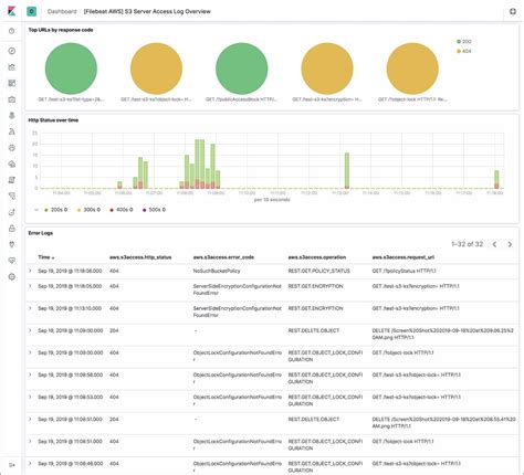 how to get logs from amazon s3 using filebeat and metricbeat in elastic
