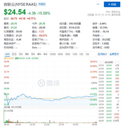 透过财报看声网与容联云，成为中国版twilio要修炼多久？ 蓝鲸财经