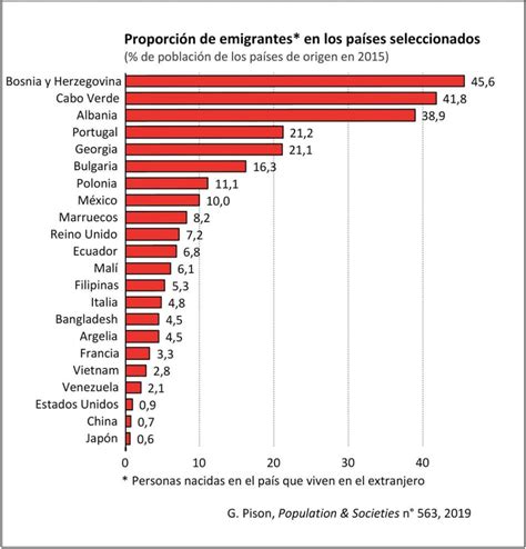 Estos Son Los Países Del Mundo En Los Que Hay Más Inmigrantes