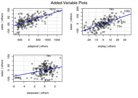 6 regression business analytics 2019