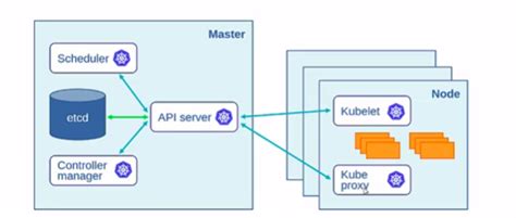kubernetes introduction and architecture overview