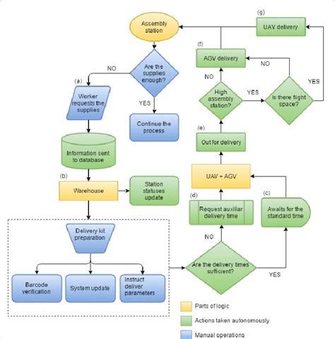 Integration Flow Chart For Trig
