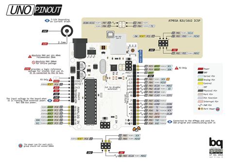 arduino uno pinout diagram project guidance arduino forum