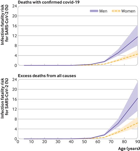 infection fatality risk for sars cov 2 in community dwelling population