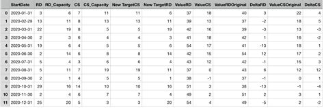 pandas compare columns while iterating over rows in