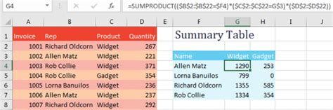 excel 2020 handle plural conditions with sumifs excel tips mrexcel