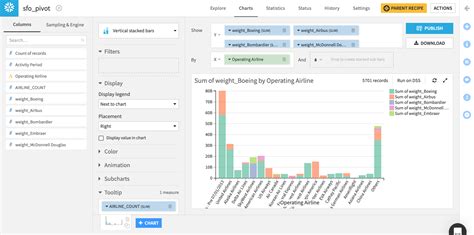 tutorial sql from a python recipe in dataiku dataiku knowledge base