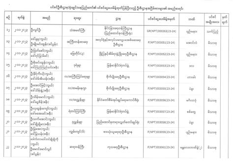 ပင်စင်ဦးစီးဌာန၊ နေပြည်တော်၏ ငွေပေးမိန့်ထုတ်ပြန်မှုစာရင်း ၂ ၁၁ ၂၀၂၃