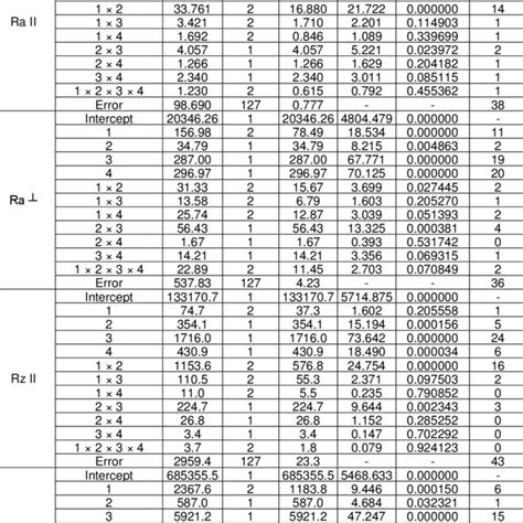 Surface Roughness Parameters Described In Iso Standard 25178 Download