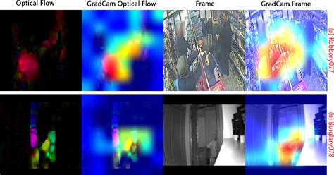 Figure 4 From A Real Time Deep Learning Approach For Real World Video