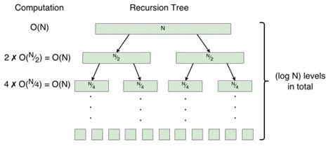 merge sort algorithm