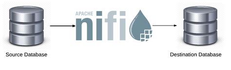 database migration using apache nifi official pythian®® blog