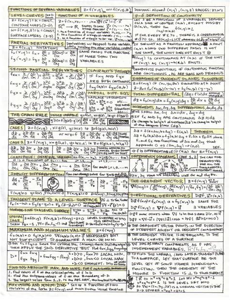 Math M Quiz Cheat Sheet By Berger Cheatography Com Sexiz Pix My Xxx