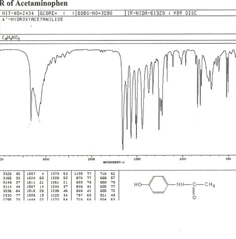 Solved For The Ir Spectra Of 4 Aminophenol And Acetaminophen Label