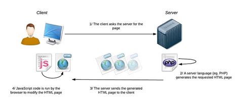 what is object caching and how to use it with wordpress