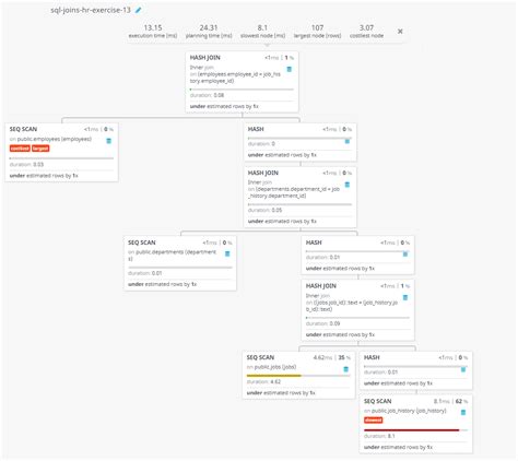 sql joins on hr display the job title department name