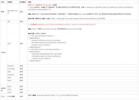 java jdk8升级jdk11最全实践干货来了 京东云技术团队 京东云技术新知 segmentfault 思否
