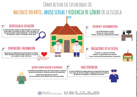 Capacitan En Como Actuar En Caso De Maltrato O Abuso En Escuelas