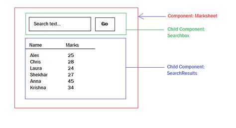 angular 2 — components explained with code examples dzone web dev
