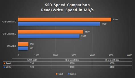 Top Nvme Pcie 4 0 Ssd [fastest M 2 Solid State Drives]
