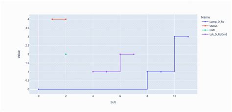 python how to make labels appear when clicking on a step plot subplot