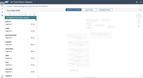 alert notifications for apis using cpi sap blogs