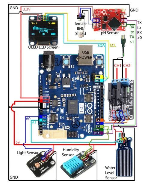 projets raspberry pi