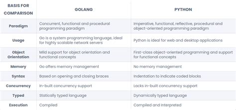 golang vs python which programming language will suit you the one