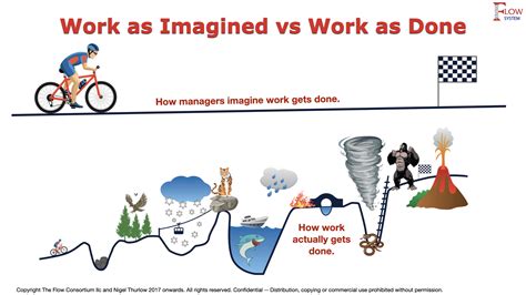 The Agile Transformation Myth Nigel Thurlow