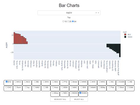 plotly dash leaving unexplained gaps in bar chart when y