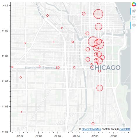 exploring and visualizing chicago transit data using