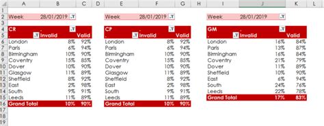 excel how to select the last item in a pivot filter for multiple