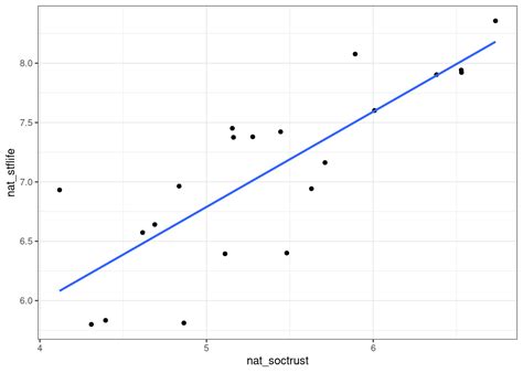 topic 5 simple and multiple linear regression getting started with
