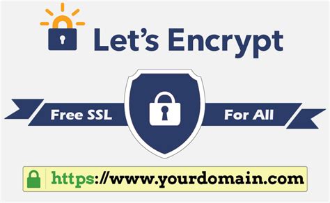 setting up a free tls ssl certificate with “let s encrypt” blackmore ops