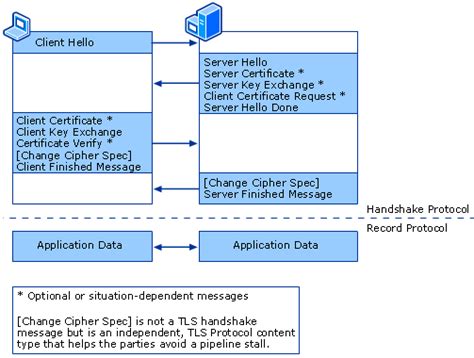 encryption tls handshake proof of private key posession